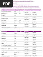 First Graduate Certificate and Declaration Form | PDF | Social ...