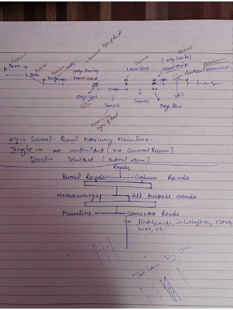 Roads Classification | PDF