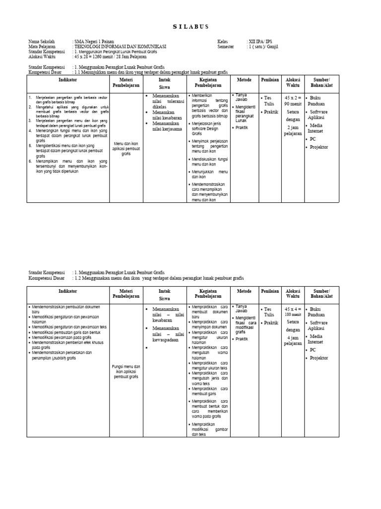 SILABUS TIK Kelas XII | PDF