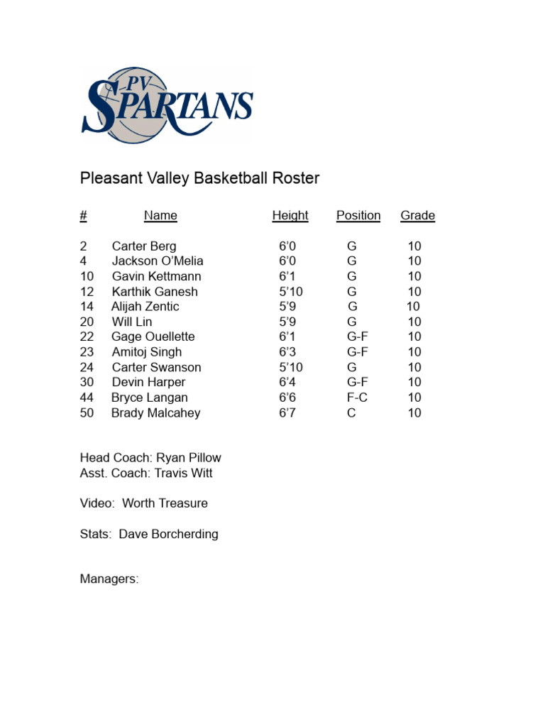 Sophomore Basketball Roster | PDF
