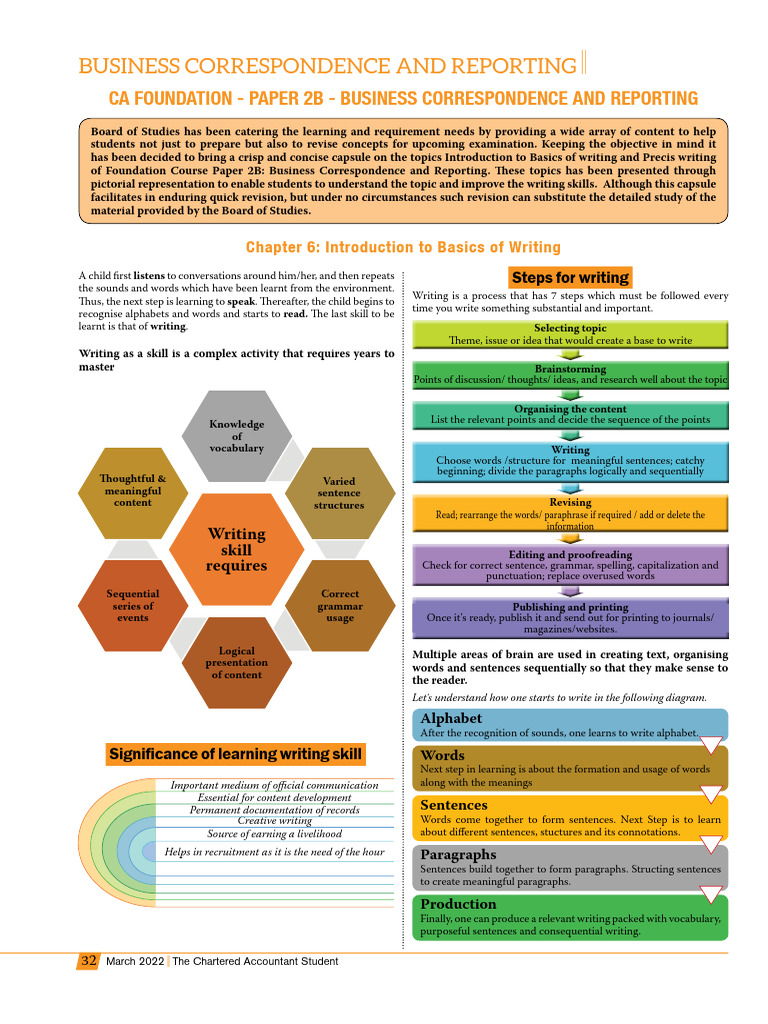 Ca Foundation - Paper 2B - Business Correspondence and Reporting ...