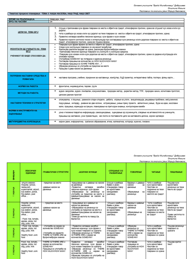 Тема-3 IV odd | PDF