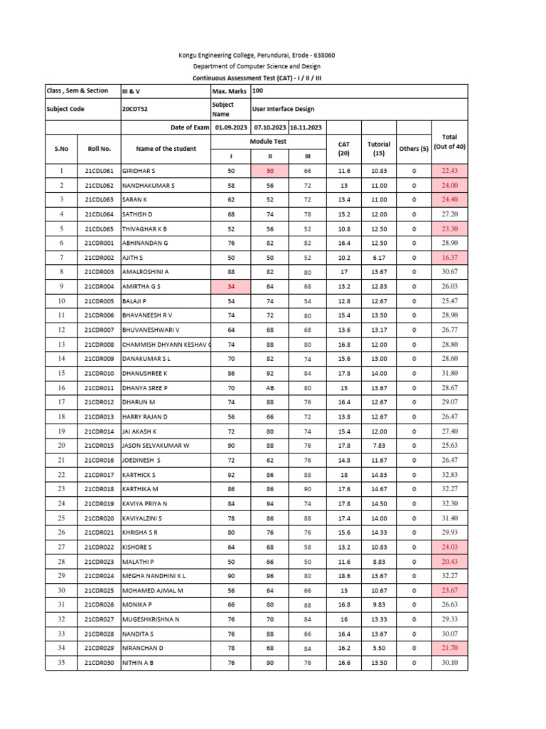 20cdt52 - Uid - Internal Mark Calculation | PDF | Computing