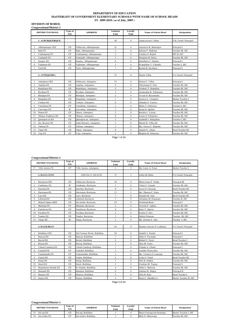 ES Master List With SCH | PDF | Cultural Conventions | Semiotics