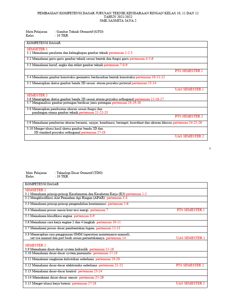 Kompetensi Dasar TKR | PDF