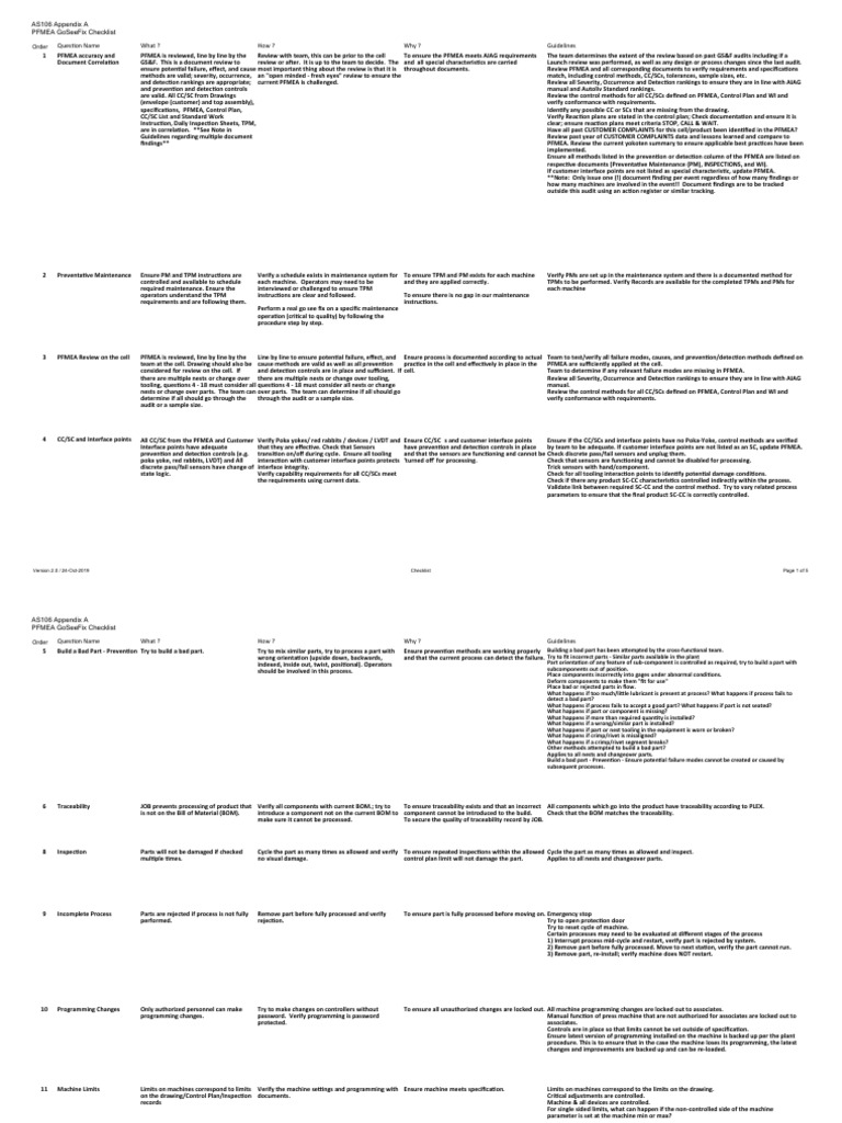 Go-See & Fix | PDF | Calibration | Verification And Validation