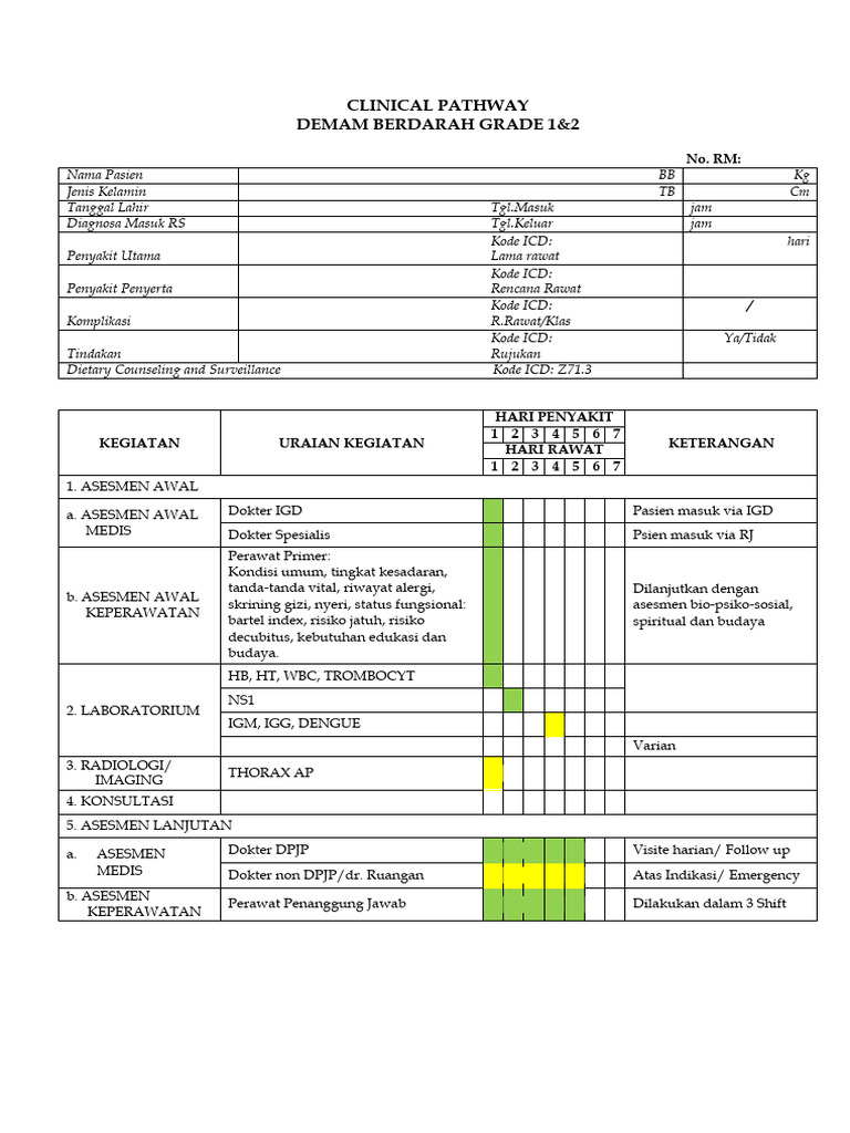 Clinical Pathway | PDF