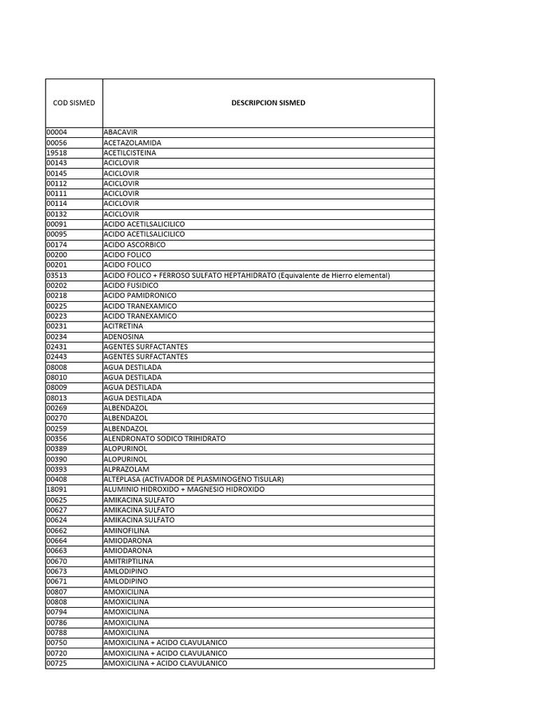 Lista Digemid | PDF | Drogas | Farmacia