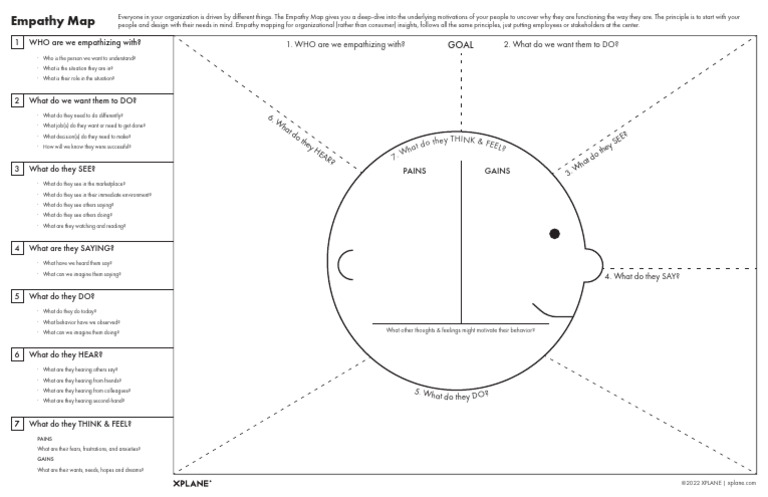 XPL Worksheet Empathy-Map Fillable | PDF | Empathy | Emotions