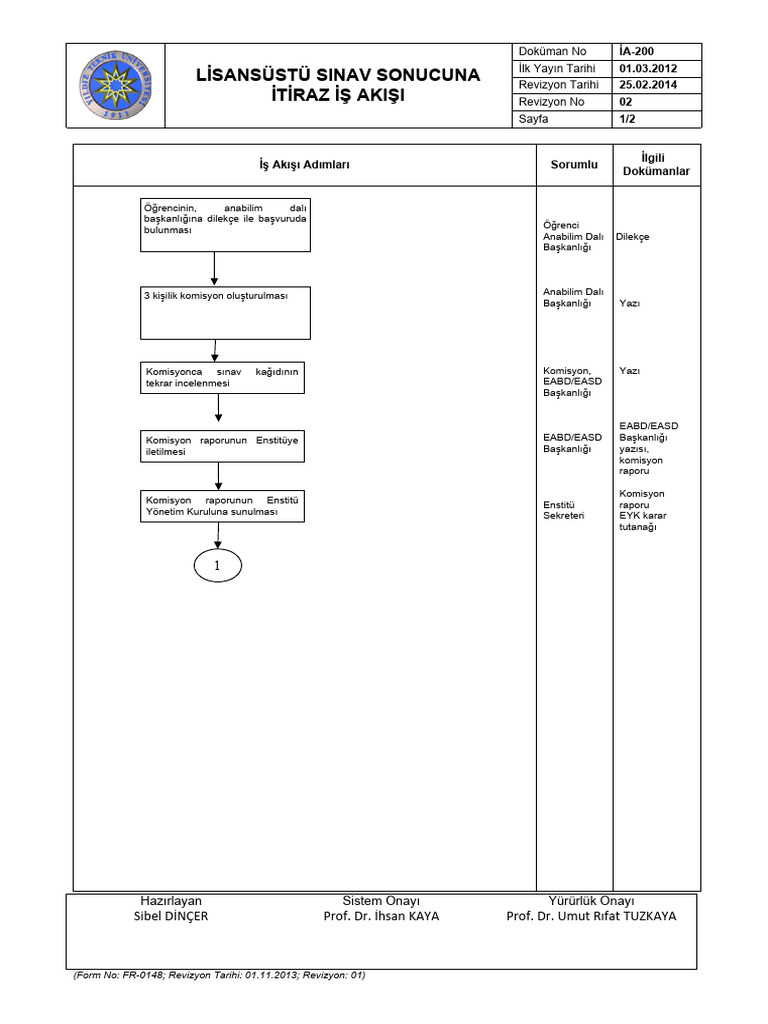 İA-200-Lisansüstü Sınav Sonucuna İtiraz İş Akışı | PDF