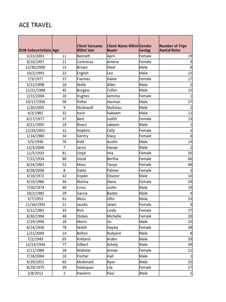 Ace Travel | PDF | Living Arrangements