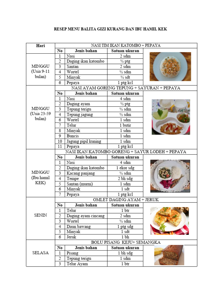 Resep Menu PMT | PDF