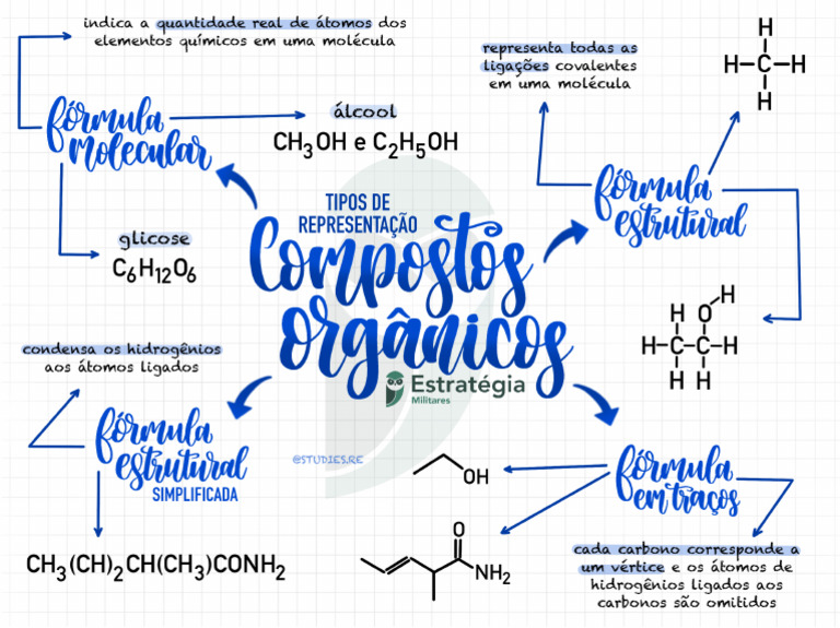 Mapa Mental - Compostos Orgânicos - Química | PDF