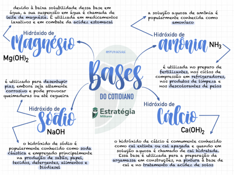 Mapa Mental - Bases Do Cotidiano - Química | PDF