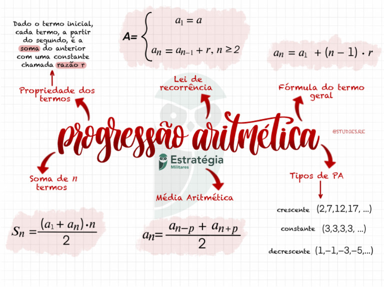 Mapa Mental - Progressão Aritmética - Matemática | PDF