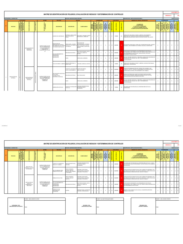 Matriz Iperc Drywall | PDF | ruido