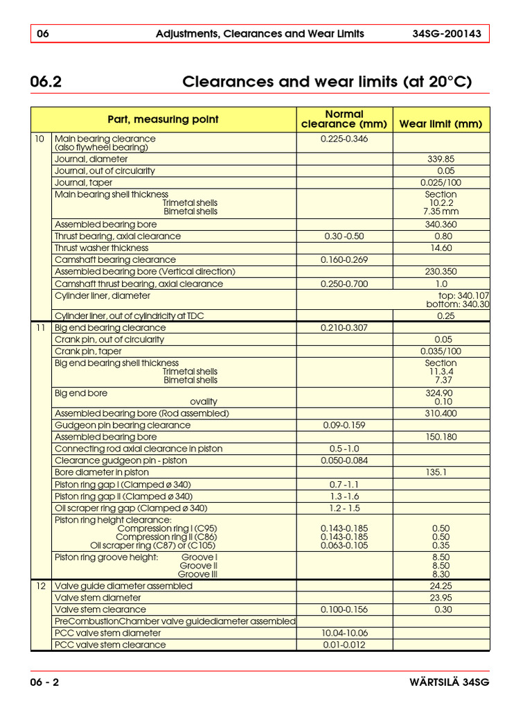 Clearances | PDF | Piston | Engine Technology
