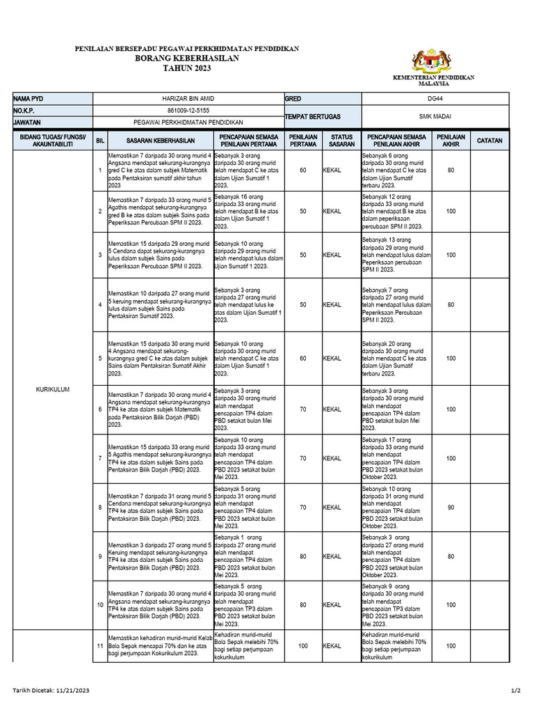 Borang Keberhasilan PBPPP 2023 (Rizar) | PDF