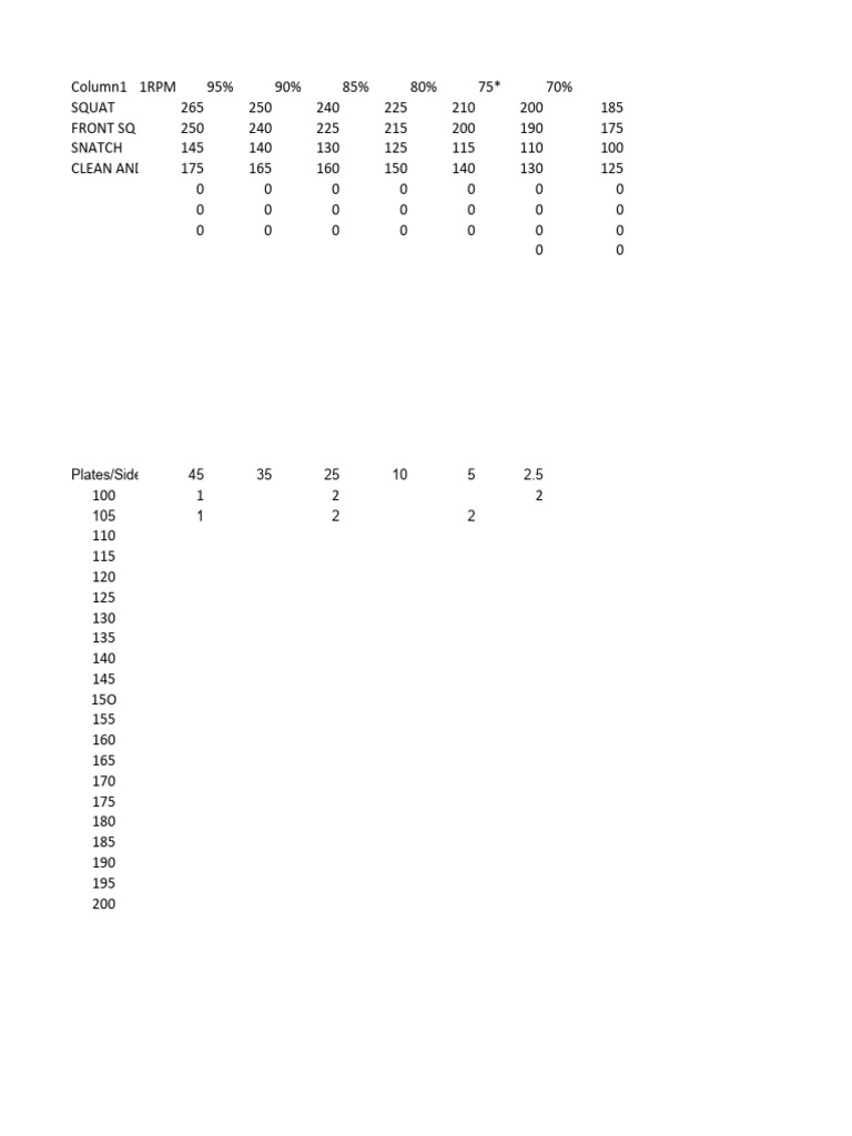 Weekly Weightlifting and Workout Log | PDF | Weight Training | Athletic ...