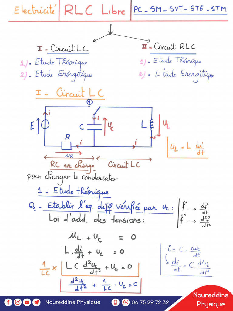 Dipole RLC-2-12 | PDF