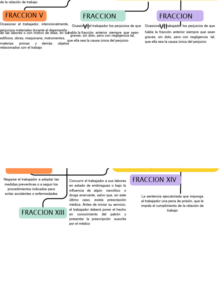 Articulo 47 Ley Federal Del Trabajo | PDF