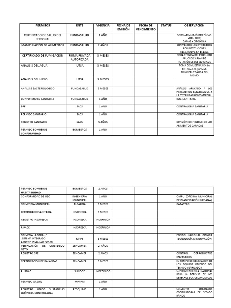 Hoja de Control Permisos | PDF | Economias