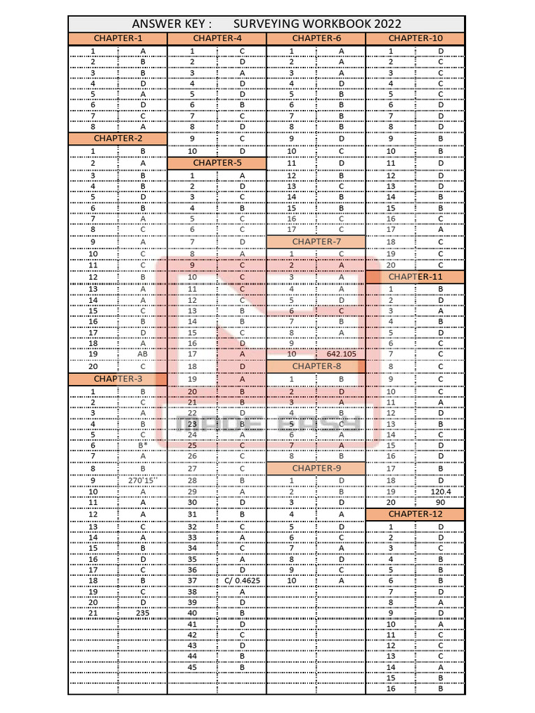Surveying Workbook 2022 Data | PDF