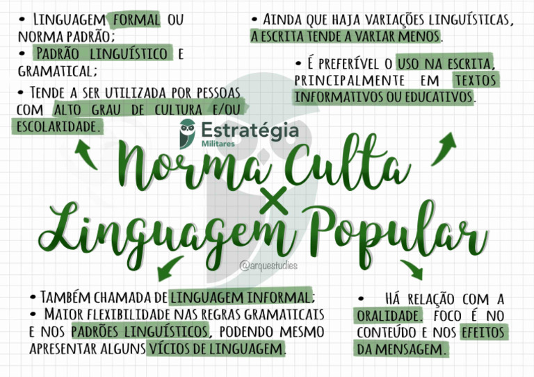 Mapa Mental - Norma Culta X Linguagem Popular - Português | PDF