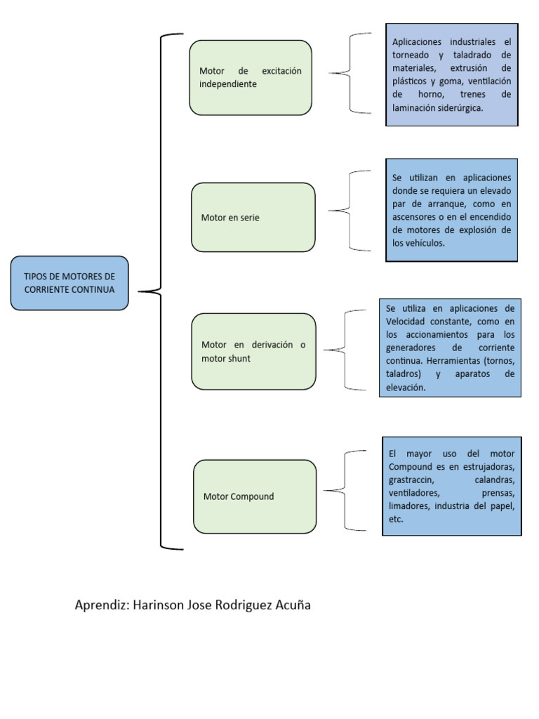 Mapa Sinoptico | PDF