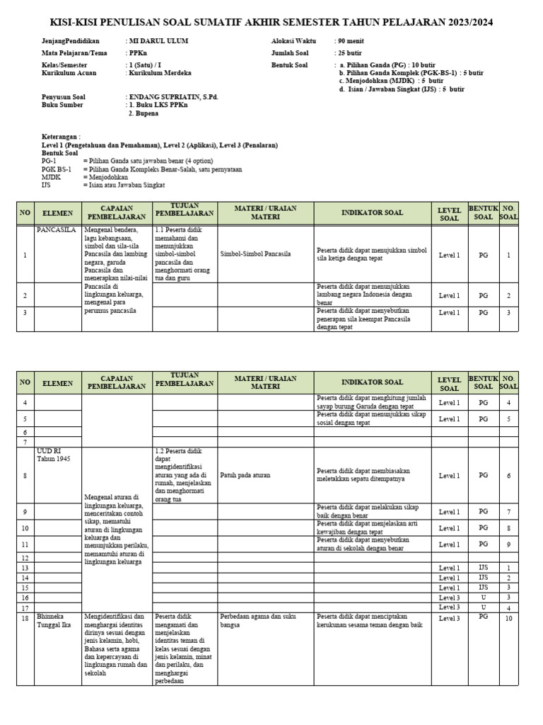 Kisi-Kisi Soal PPKn Kelas 1 Kurikulum Merdeka | PDF