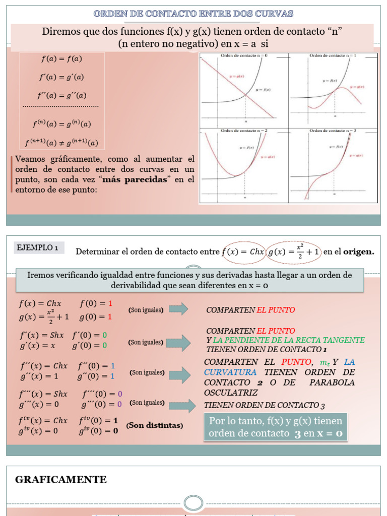 Polinomio de Taylor-Mac Laurin | PDF | Álgebra | Algoritmos