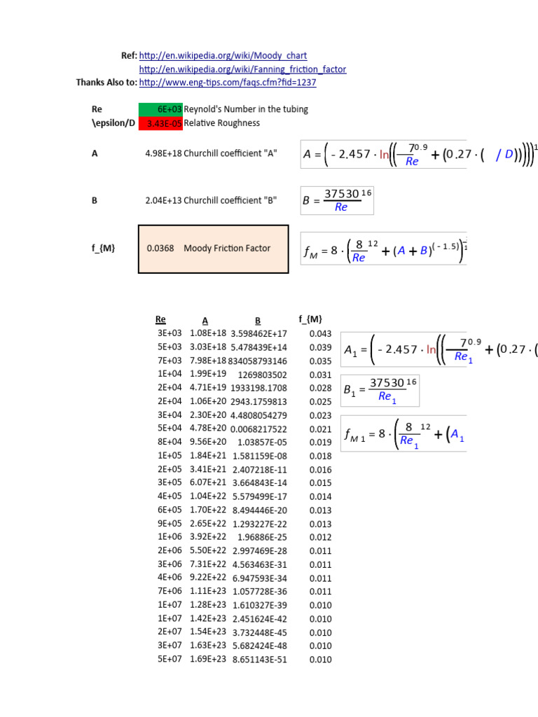 Radigan Engineering Friction Factor Calculator | PDF