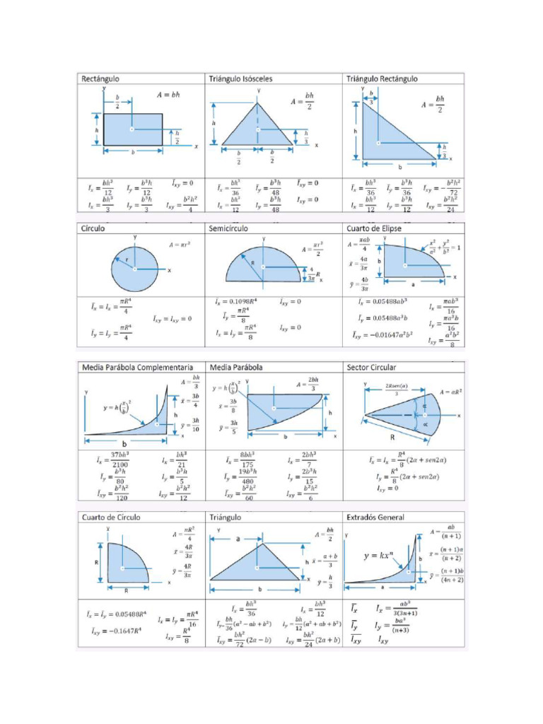 Tabla Inercias | PDF