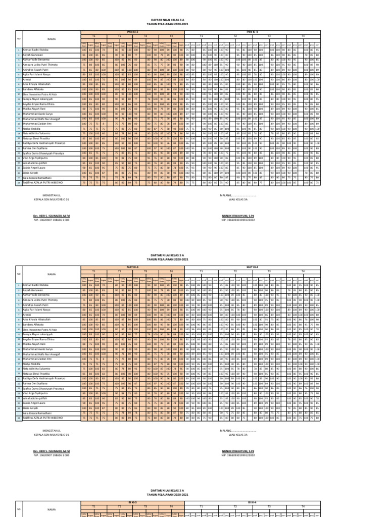Daftar Nilai 3a | PDF | Vaishnavism | Hindu Deities