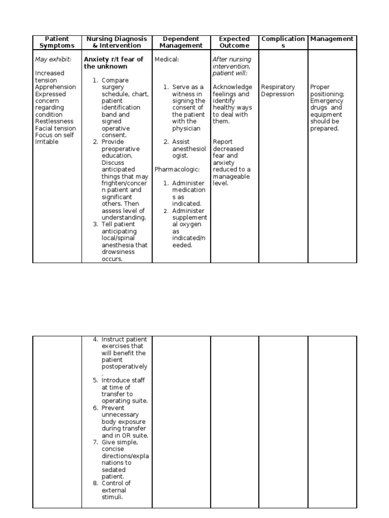 NCP Final | PDF | Anesthesia | Bleeding
