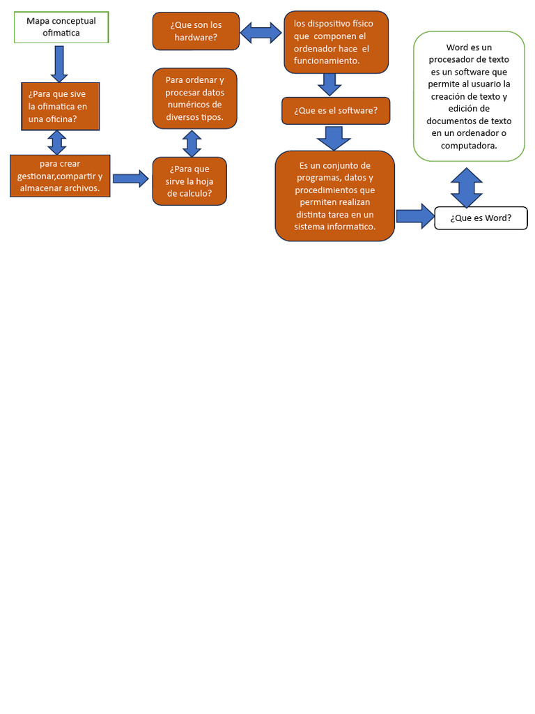 Tarea de Ofimatica Maps | PDF Tarea de Ofimatica Maps | PDF