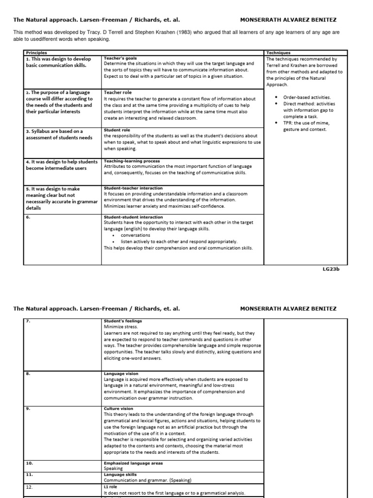 Natural Approach - Exe 23b | PDF | Understanding | Communication