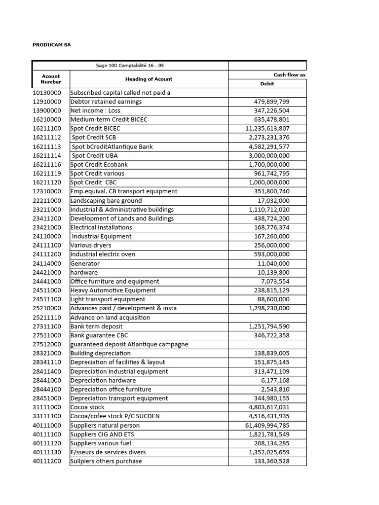 Balance 2015 2016 2017 PRODUCAM | PDF | Depreciation | Value Added Tax