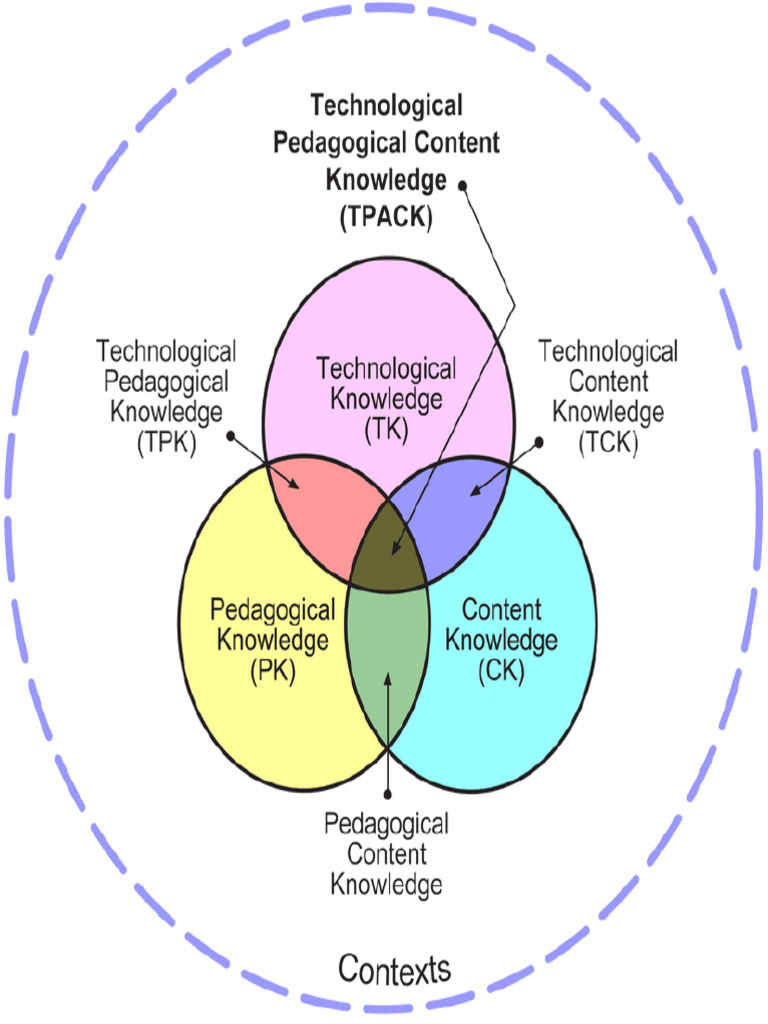 Mind Mapping TPACK | PDF