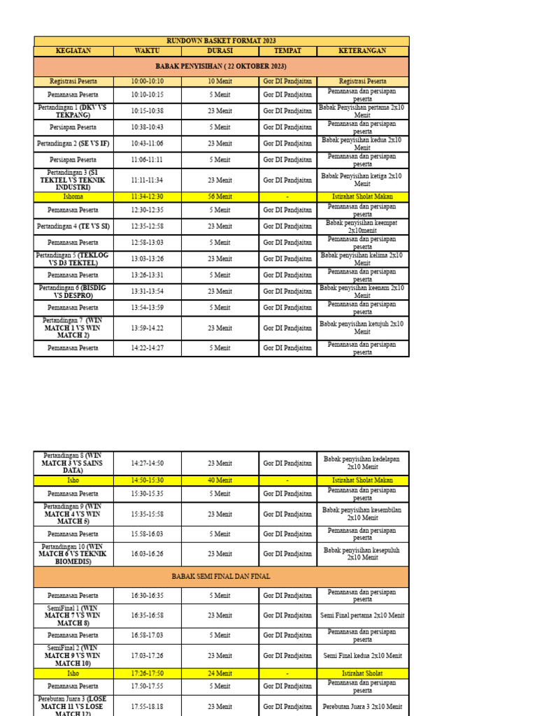 Rundown Basket Format 2023.Xlsx - Rundown Detail Basket | PDF