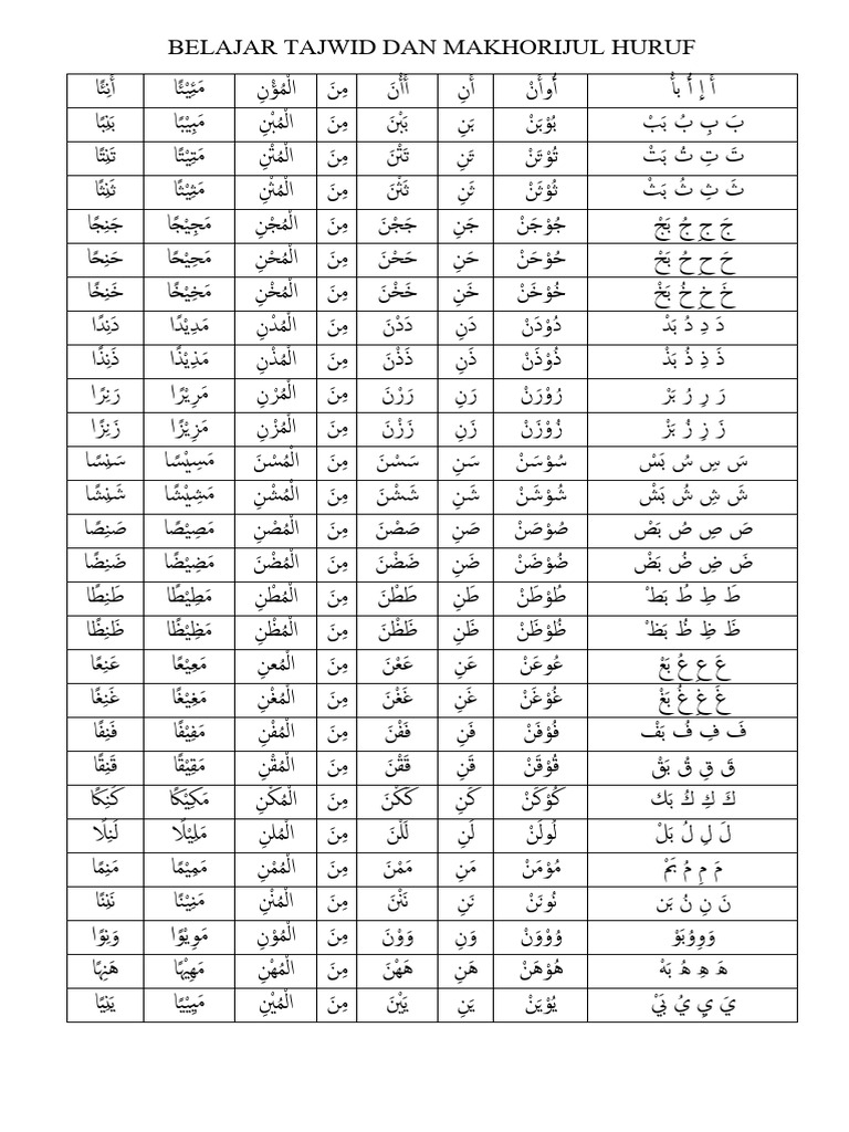 Belajar Tajwid Dan Makhorijul Huruf | PDF