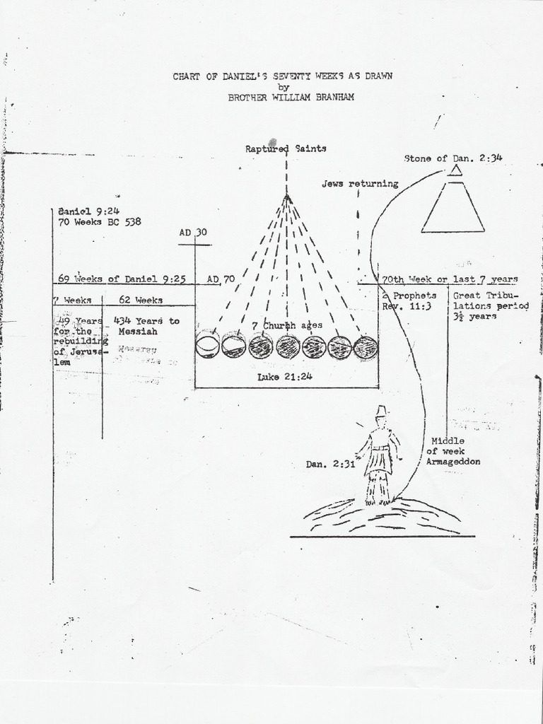 Daniel Seventy Week Chart by Brother Branham | PDF