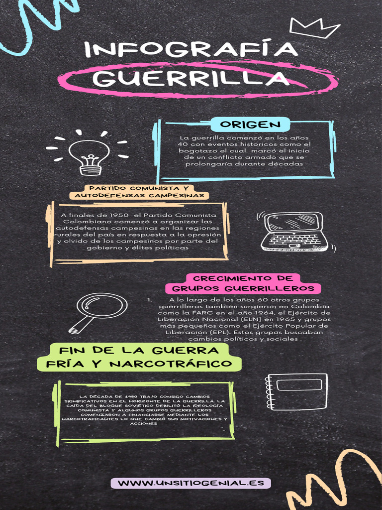 INFOGRAFÍA Guerrilla | PDF | Guerra de guerrillas | Colombia