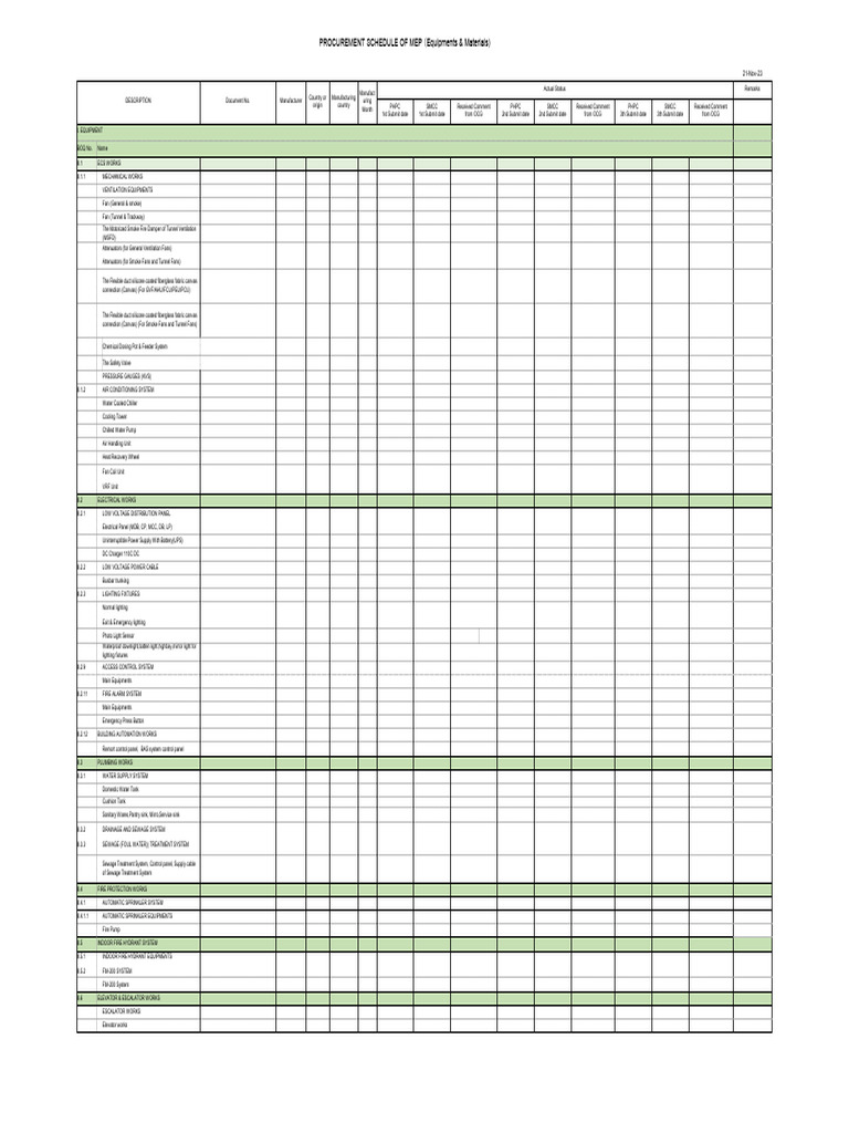 Delivery Schedule of Equipment and Materials | PDF | Pipe (Fluid ...