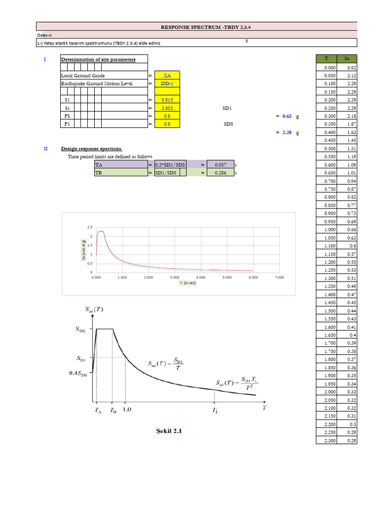Response Spectrum | PDF | Seismology | Geophysics