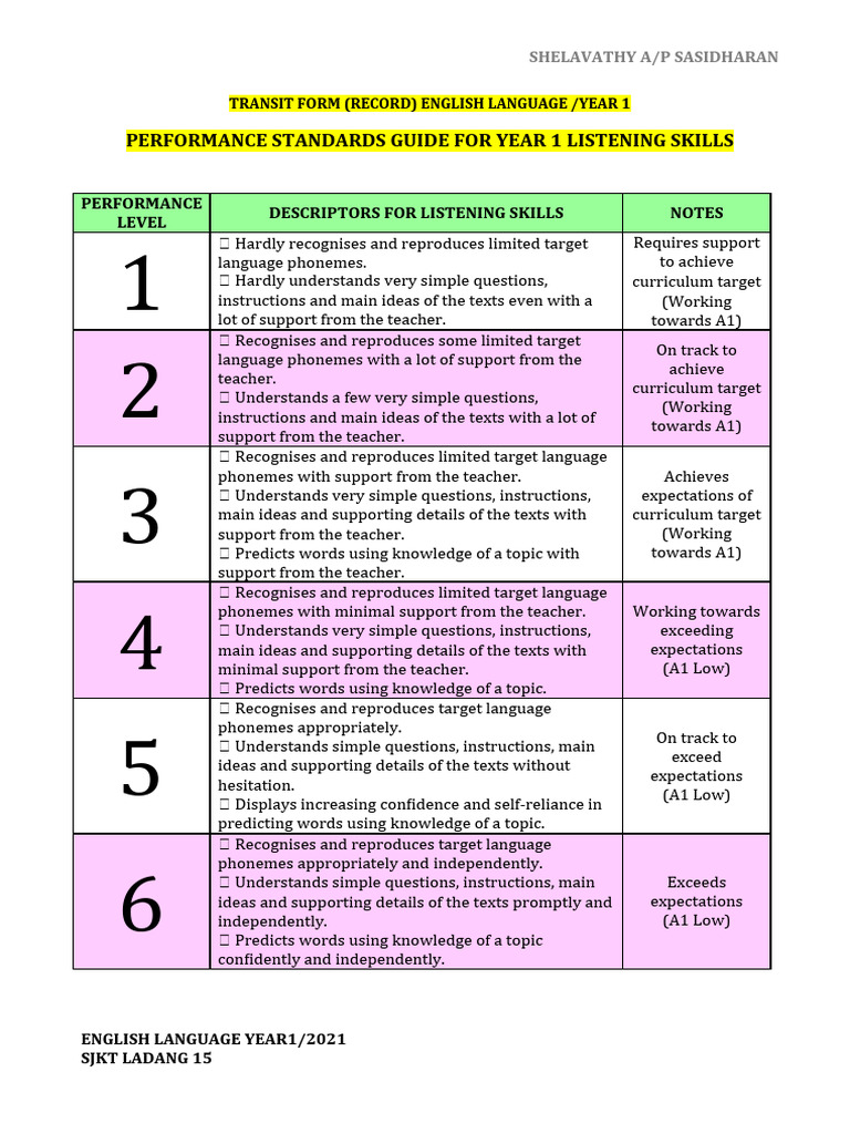 Transit Form English Language 2021 | PDF | Phonics | Word