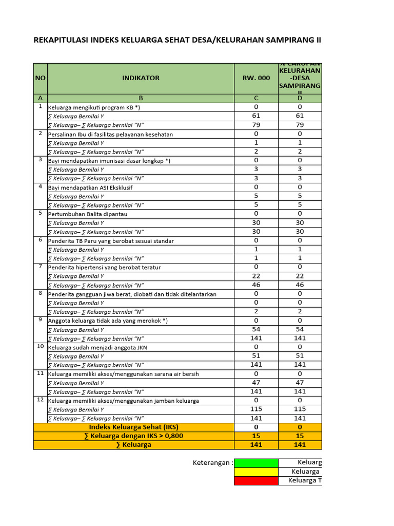 Laporan Rekapitulasi IKS Tingkat Desa Kelurahan - KELURAHAN-DeSA SAMPIRANG II - 14-11-2023 ...
