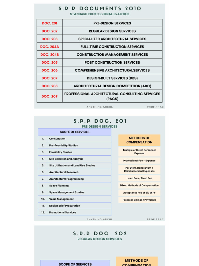 SPP Documents 2010 | PDF