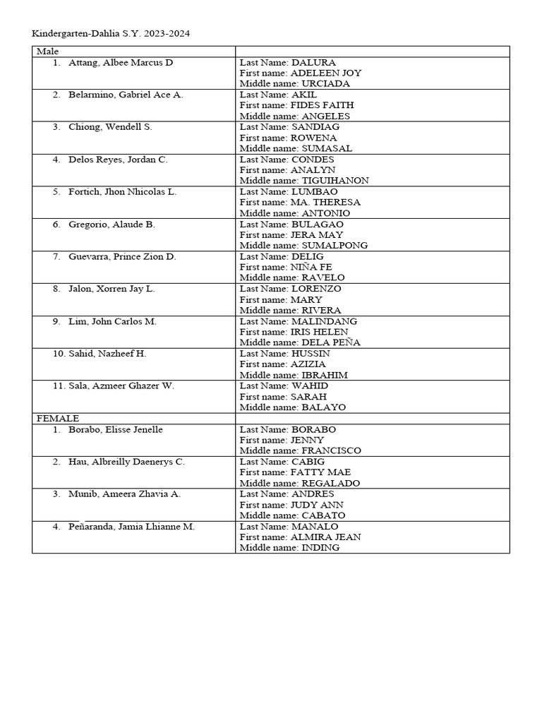 Kindergarten Masterlist | PDF
