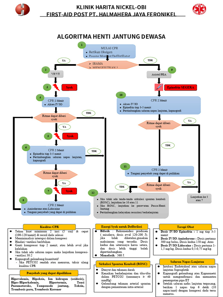 Algoritma Henti Jantung Dewasa | PDF